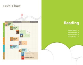 2017 Leap&Learn Catalog | PPT