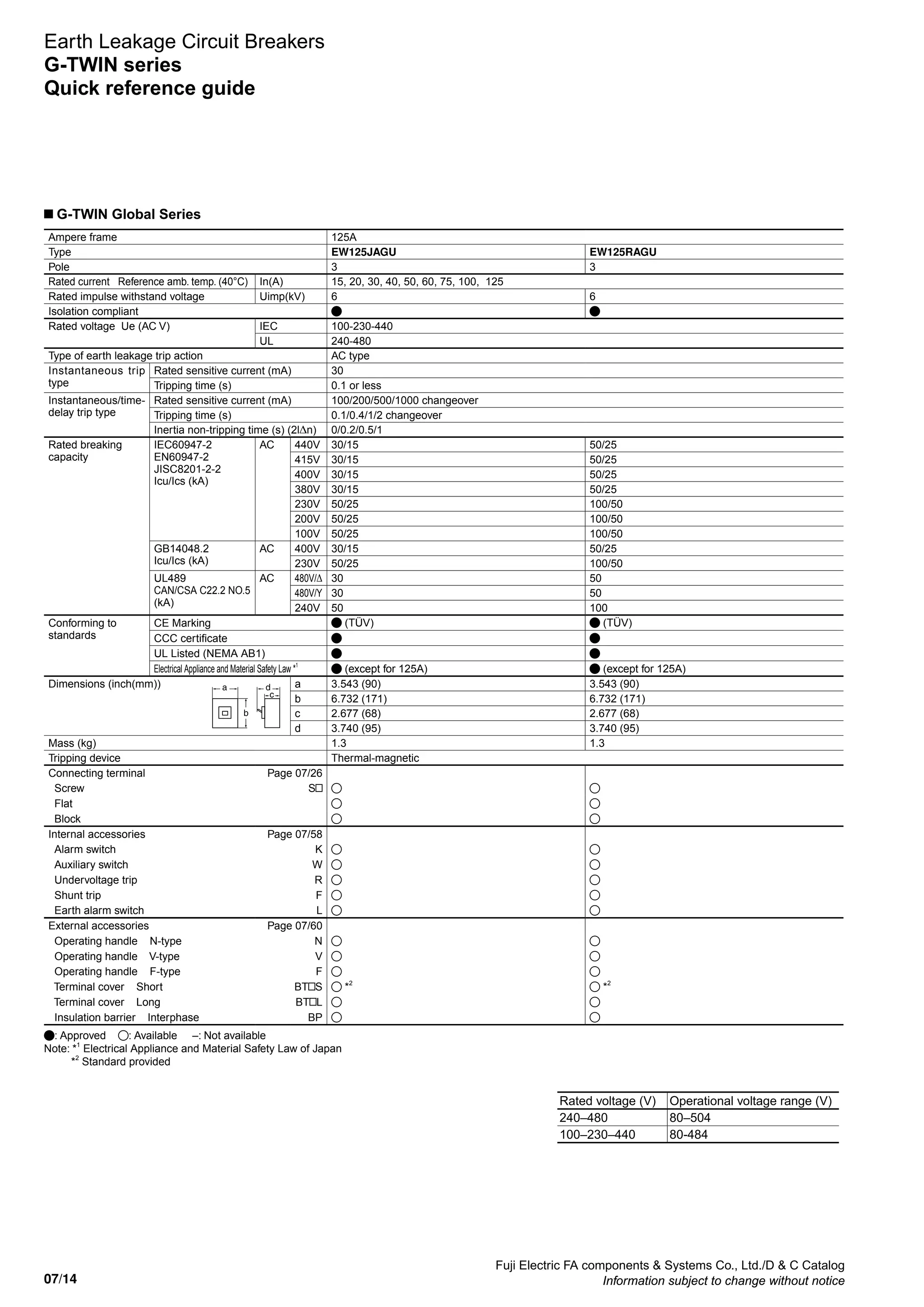 Catalog ELCB Fuji Electric dòng G-TWIN Mới Nhất | PDF