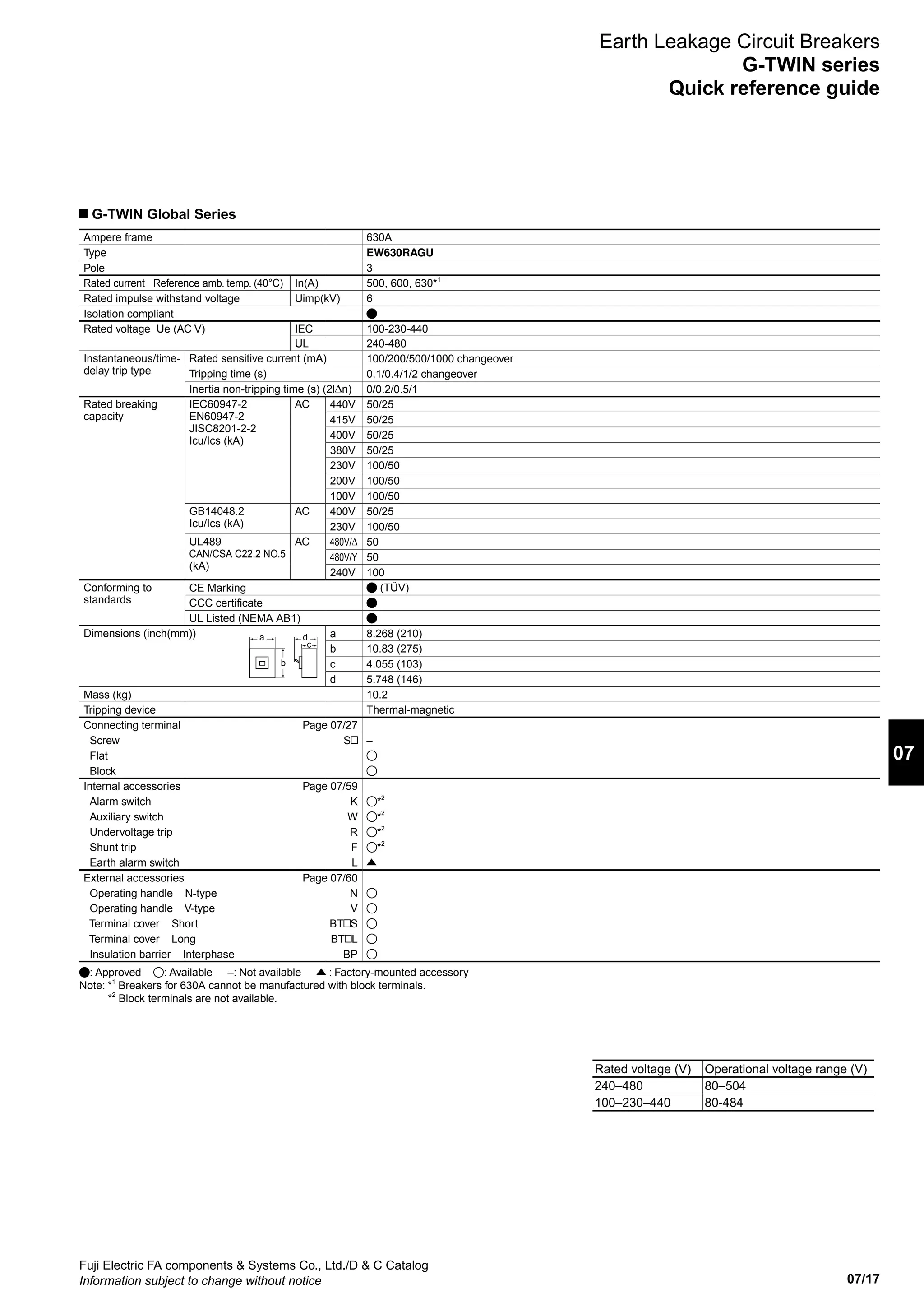 Catalog ELCB Fuji Electric dòng G-TWIN Mới Nhất | PDF
