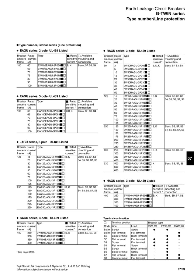 Catalog ELCB Fuji Electric dòng G-TWIN Mới Nhất | PDF