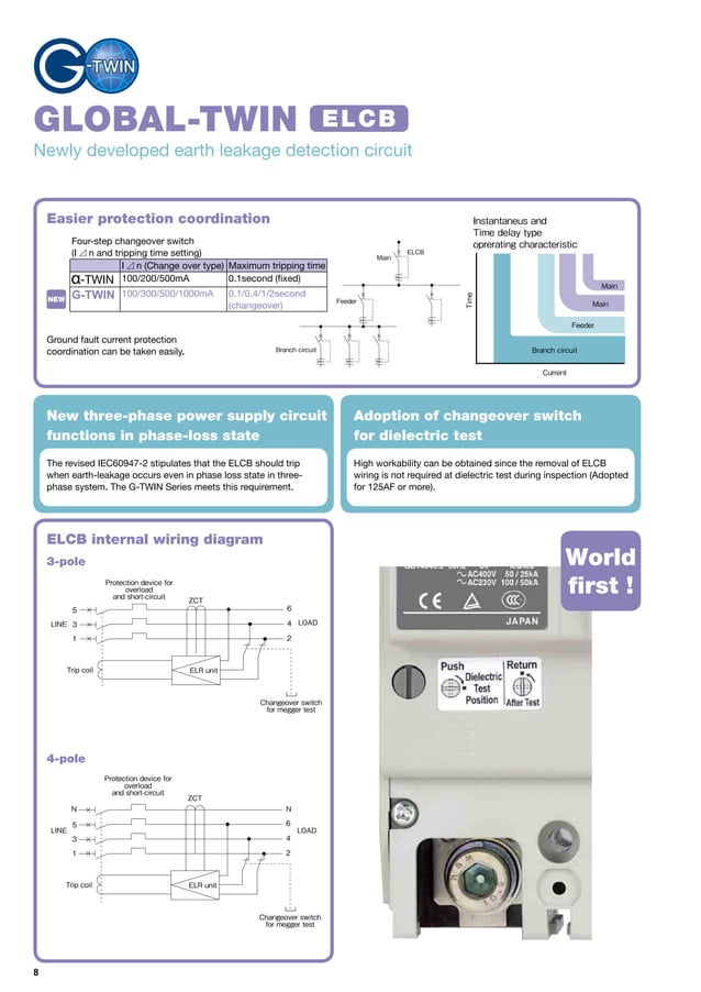 Catalog ELCB Fuji Electric dòng G-TWIN Mới Nhất | PDF
