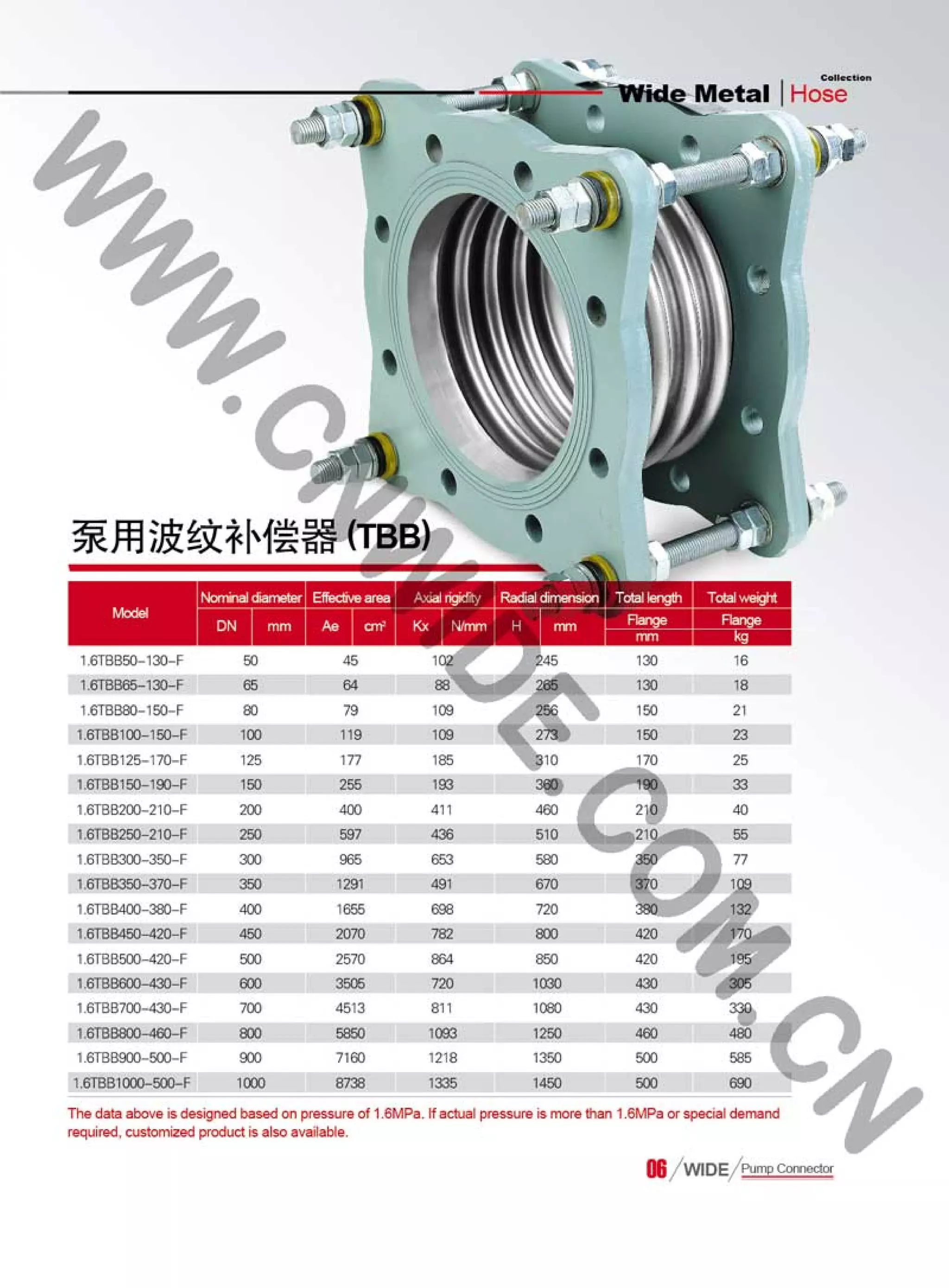 expansion joint | PDF
