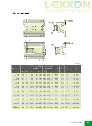 Catalog fender&bollard | PDF
