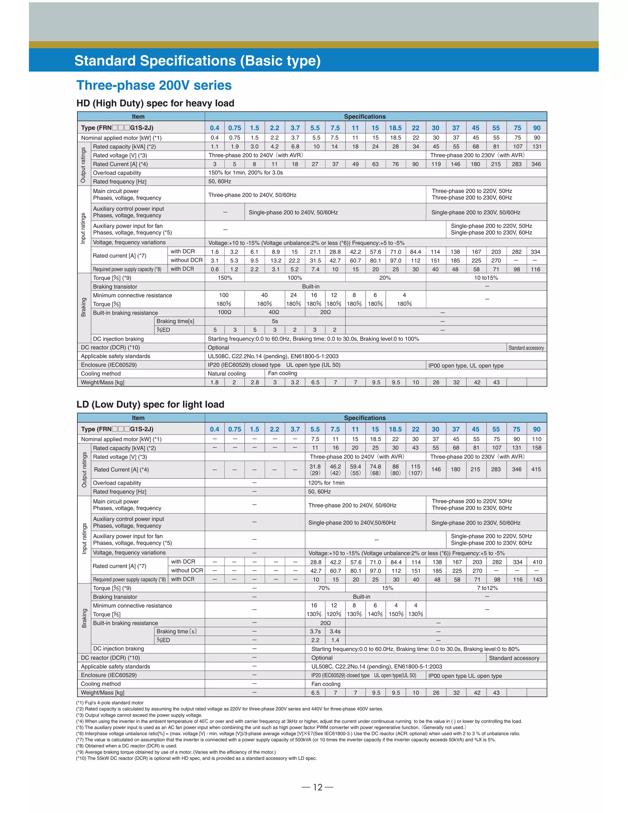 Catalog biến tần Frenic Mega Fuji Electric-Beeteco.com