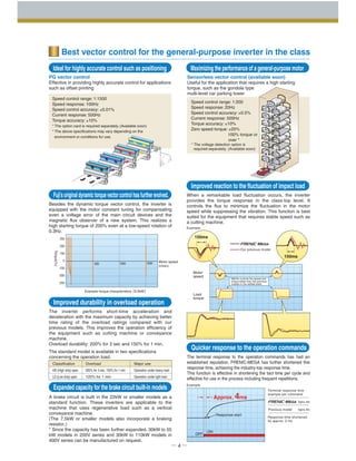 Catalog biến tần Frenic Mega Fuji Electric-Beeteco.com