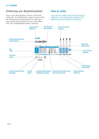 Catalog freze cabinet Terra Dent FrankDental 2020 06 | PDF
