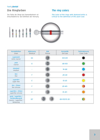 Catalog freze cabinet Terra Dent FrankDental 2020 06 | PDF