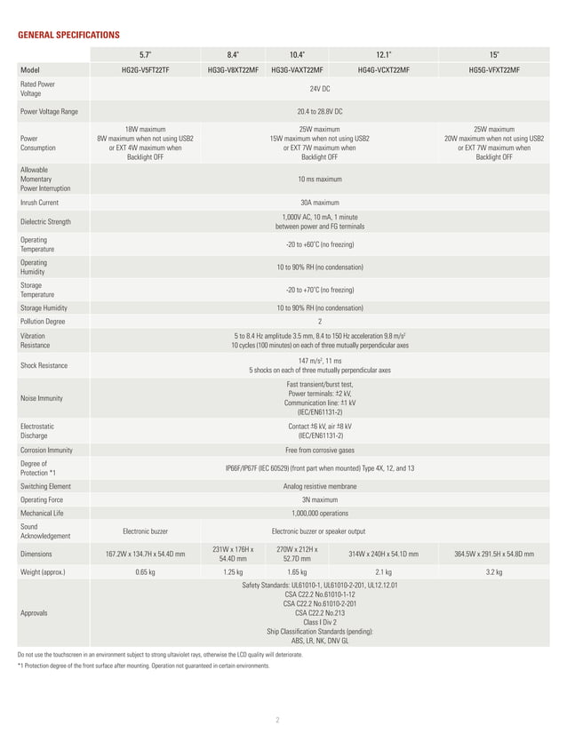 Catalog hmi idec | PDF