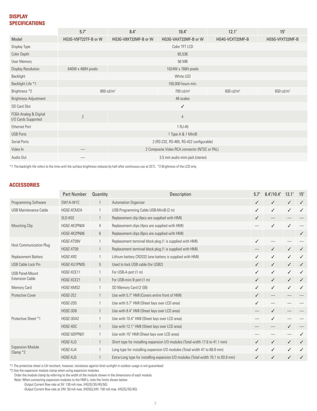 Catalog Hmi Idec Pdf