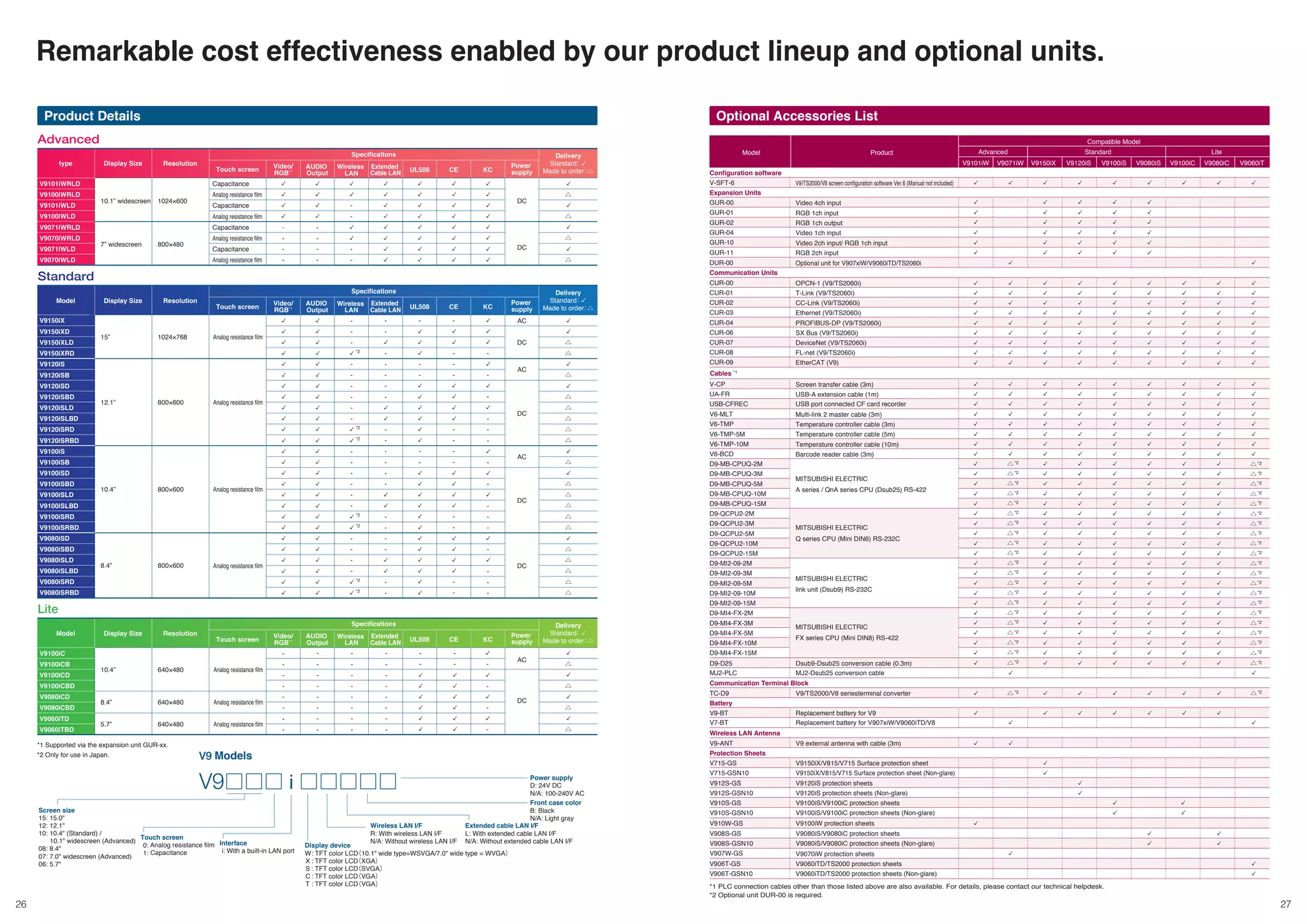 Catalog màn hình cảm ứng (HMI) Fuji Electric dòng V9 | PDF