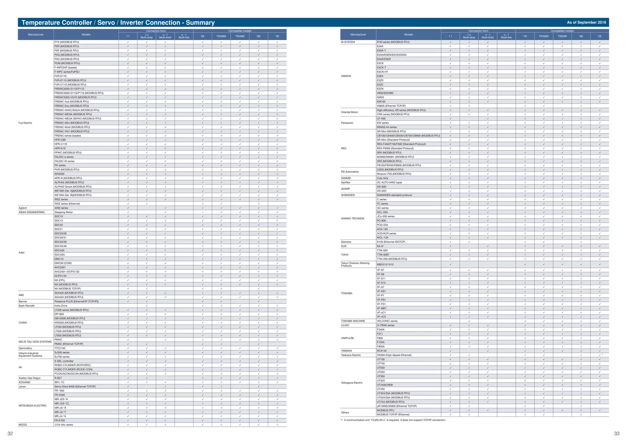 Catalog màn hình cảm ứng (HMI) Fuji Electric dòng V9 | PDF