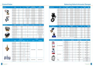 Catalog HVAC - van công nghiệp Honeywell - beeteco.com