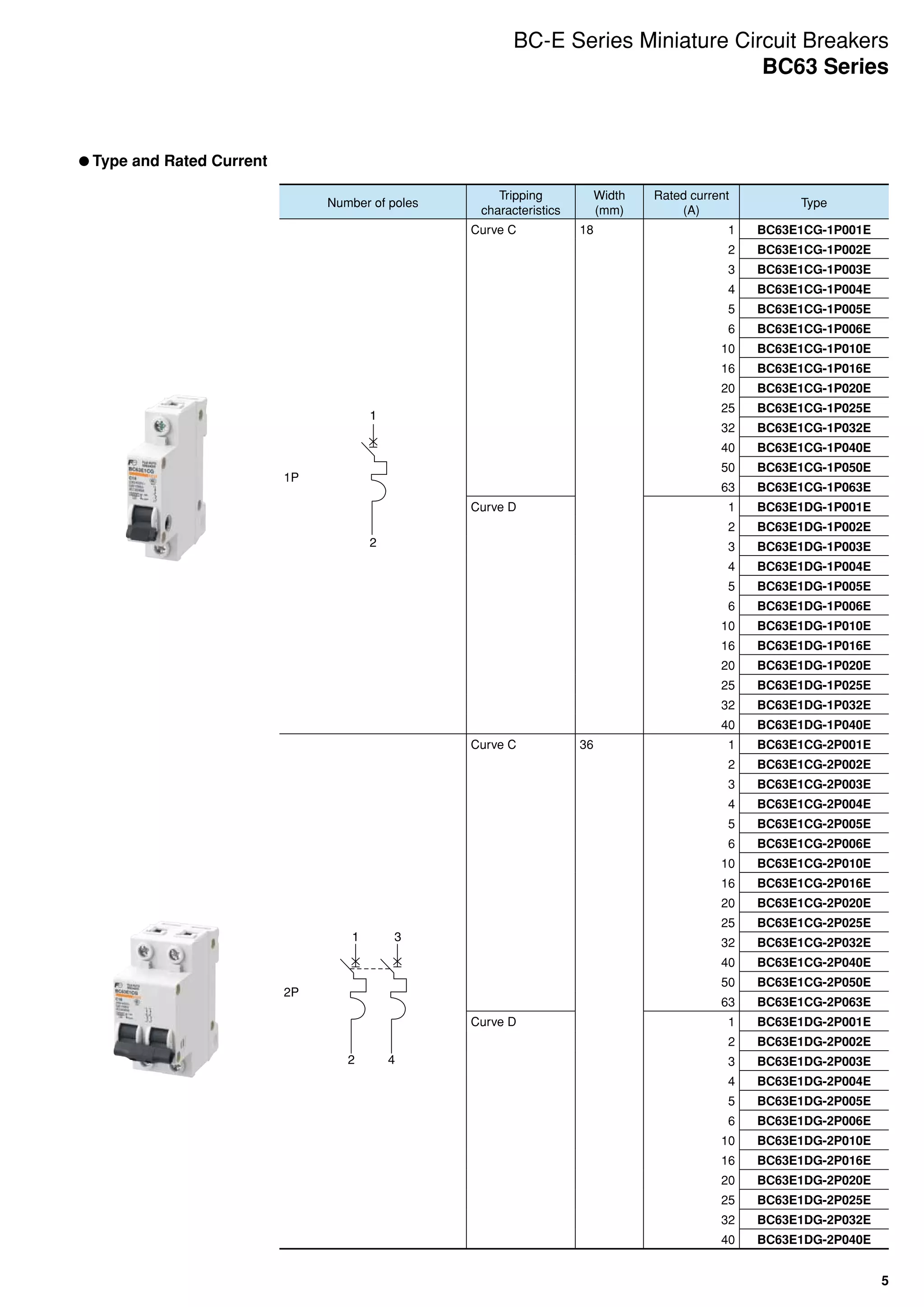 Catalog mcb fuji electric | PDF
