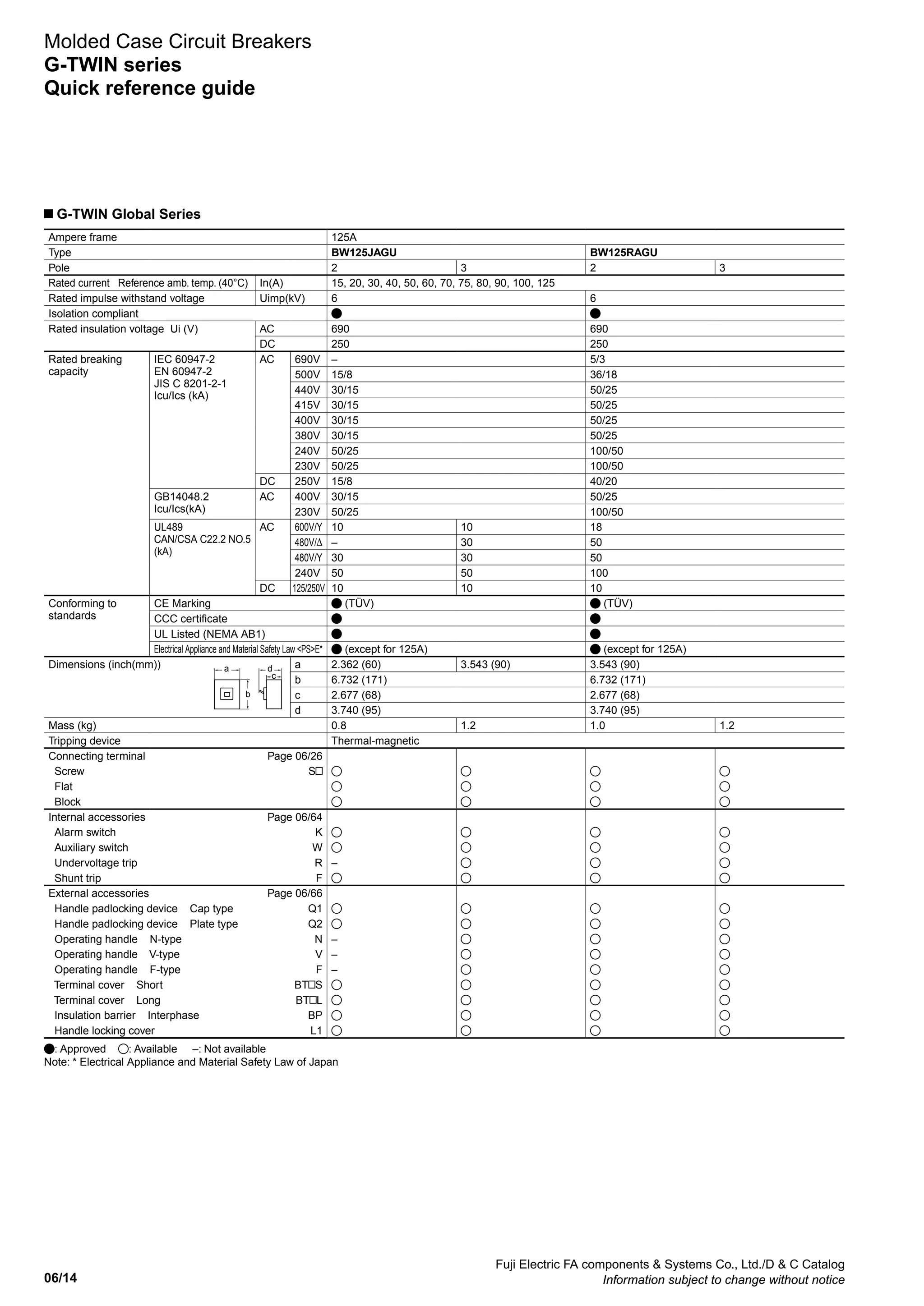 Catalog MCCB & ACB Fuji Electric dòng G-TWIN Mới Nhất 2019 | PDF