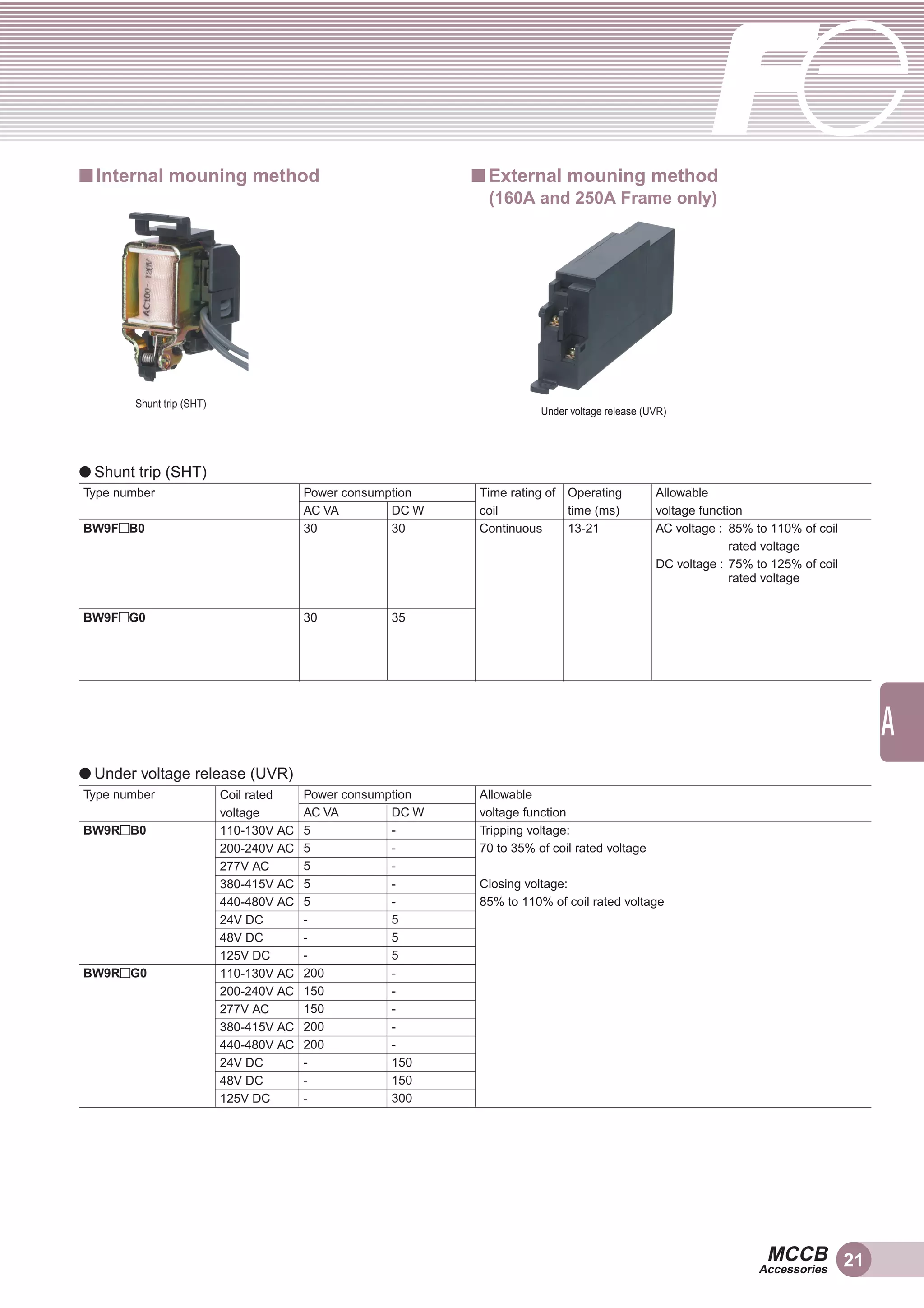 Catalog MCCB dòng BW0 Fuji Electric mới nhất 2019 | PDF