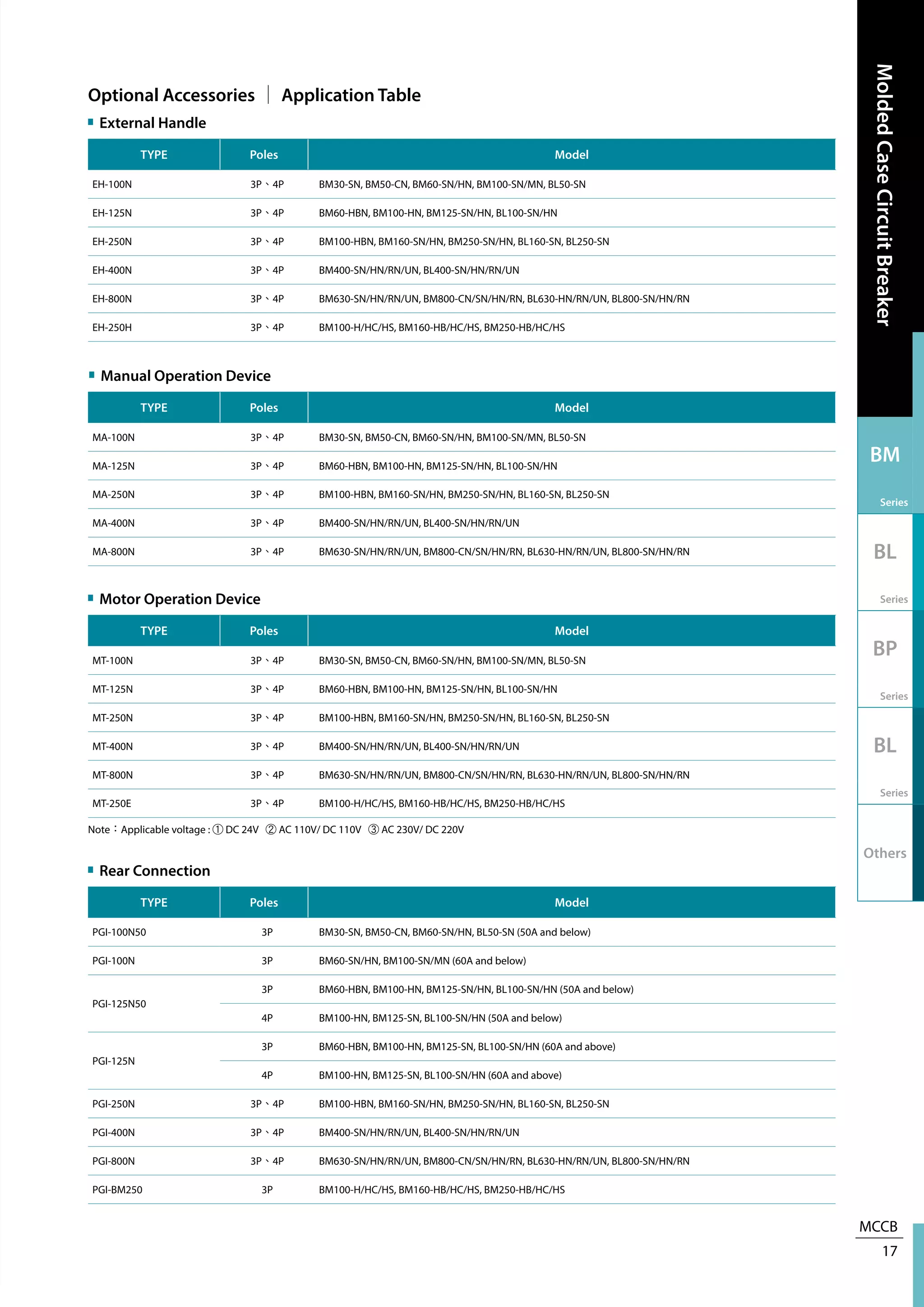Catalog MCCB ELCB Shillin Electric | PDF