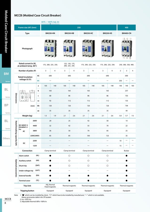 Catalog MCCB ELCB Shillin Electric | PDF