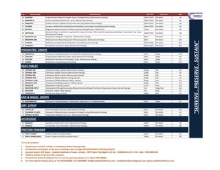 PHARMACEUTICAL SYRUP AND TABLETS By Candela Healthcare Private Limited ...