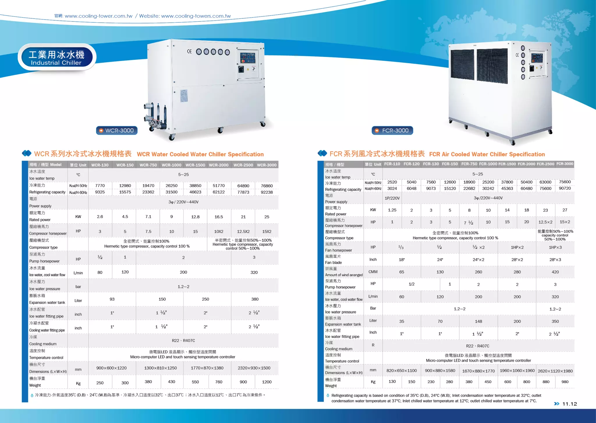 Closed Circuit (loop) Cooling Tower / Chiller / Water Tube Cleaner | PPT
