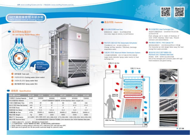 Closed Circuit (loop) Cooling Tower / Chiller / Water Tube Cleaner | PPT