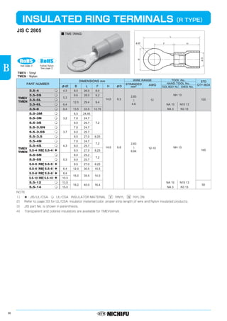 Catalog đầu cos Nichifu , kìm bấm cos - Beeteco.com