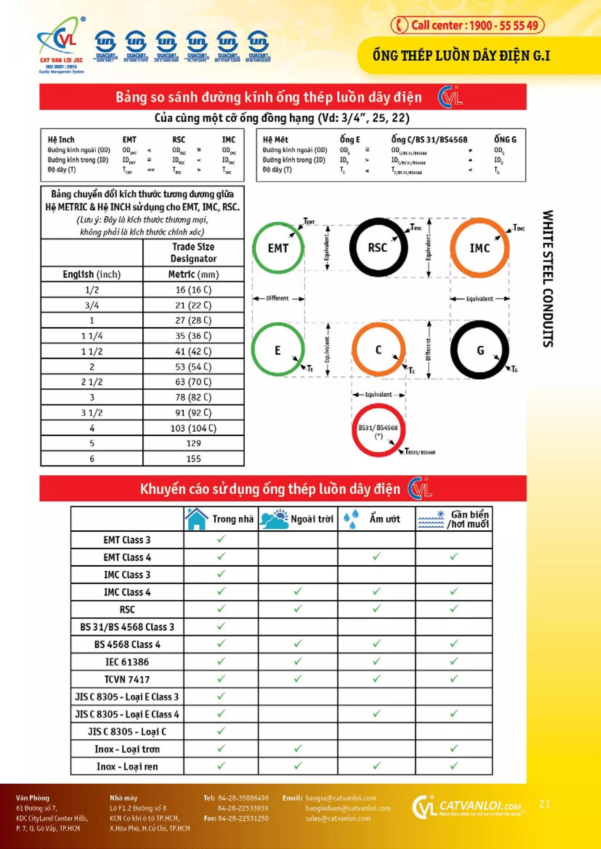 catalog Cát Vạn Lợi | PDF