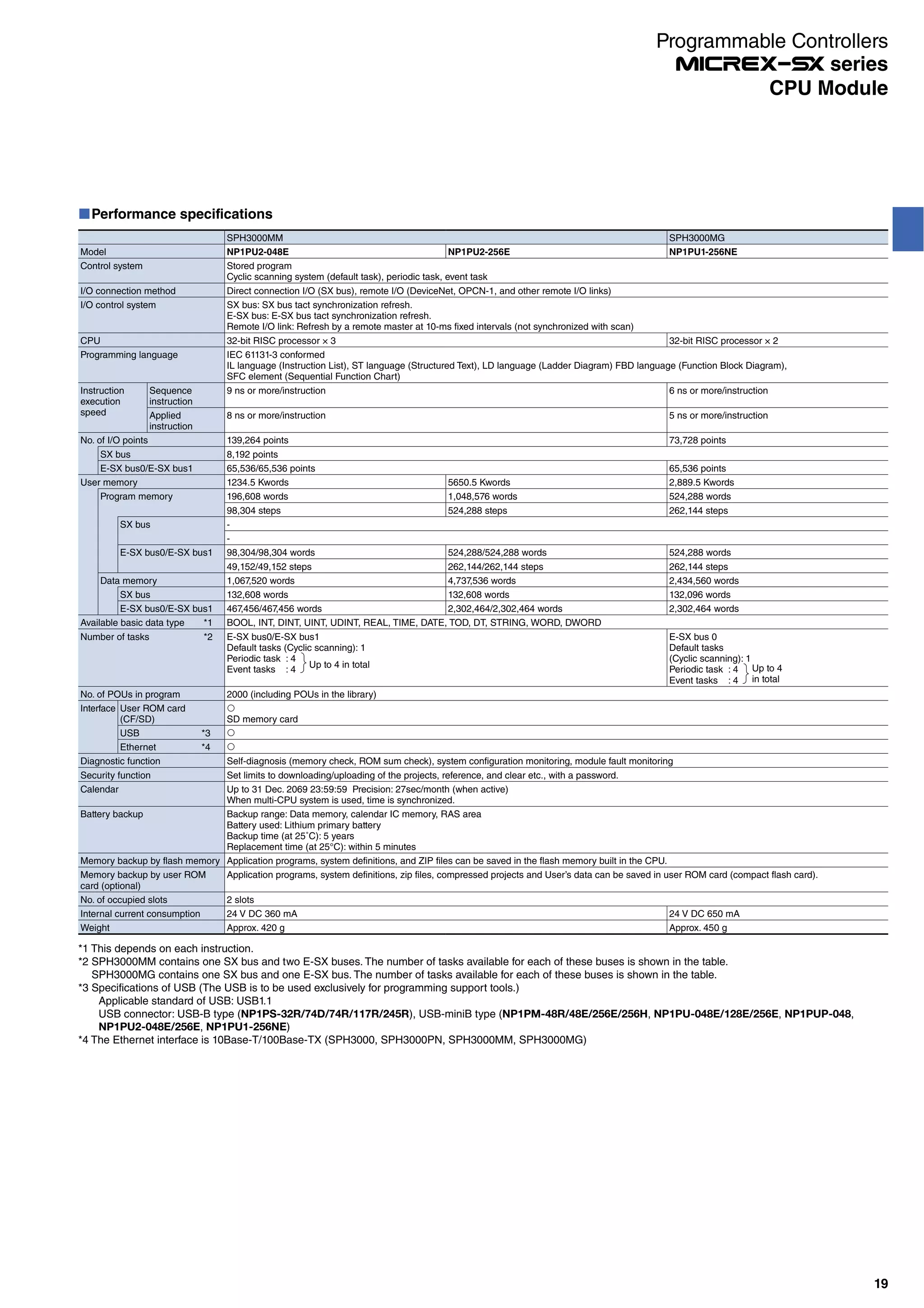 Catalog PLC Fuji Electric | PDF