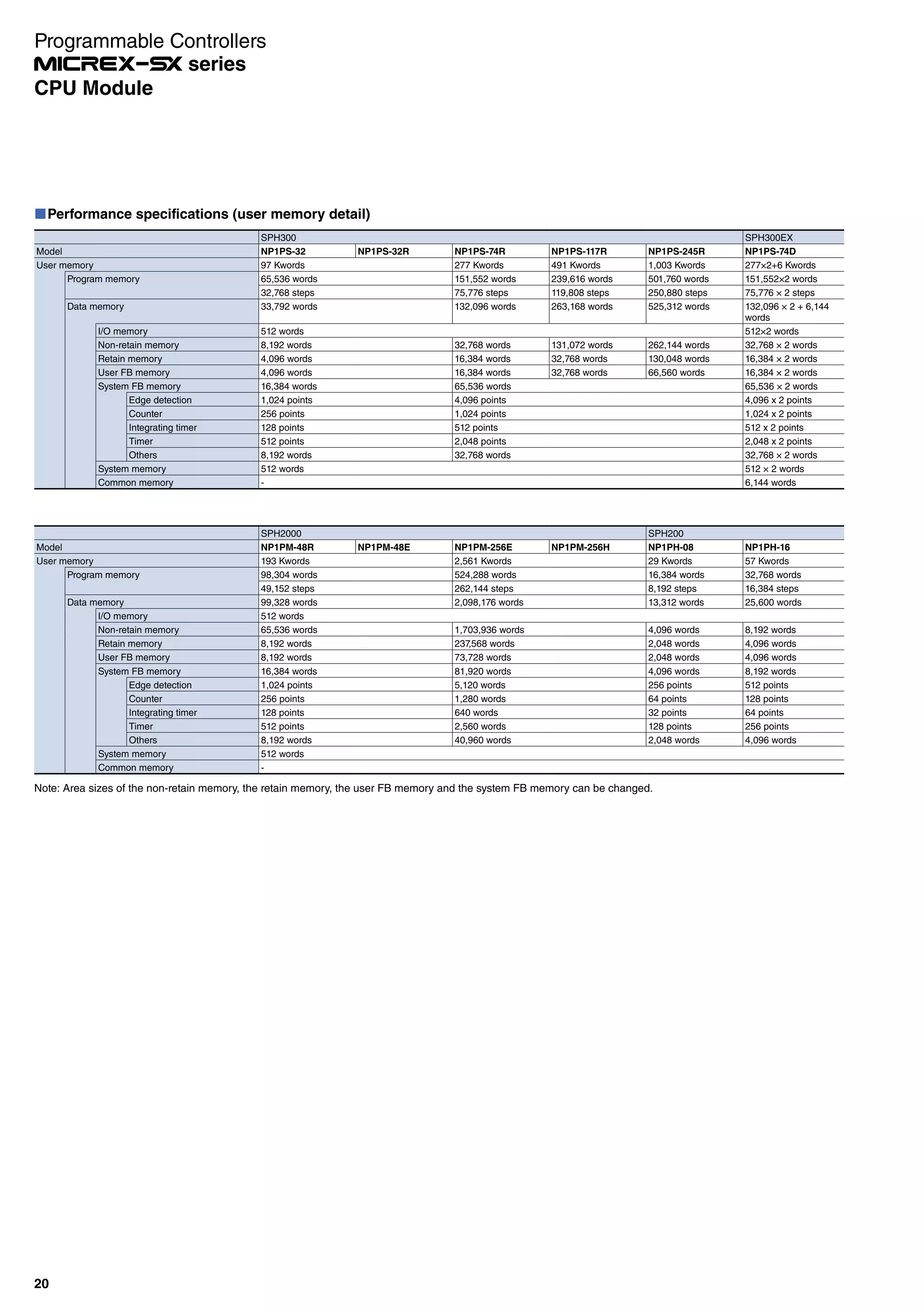 Catalog PLC Fuji Electric | PDF