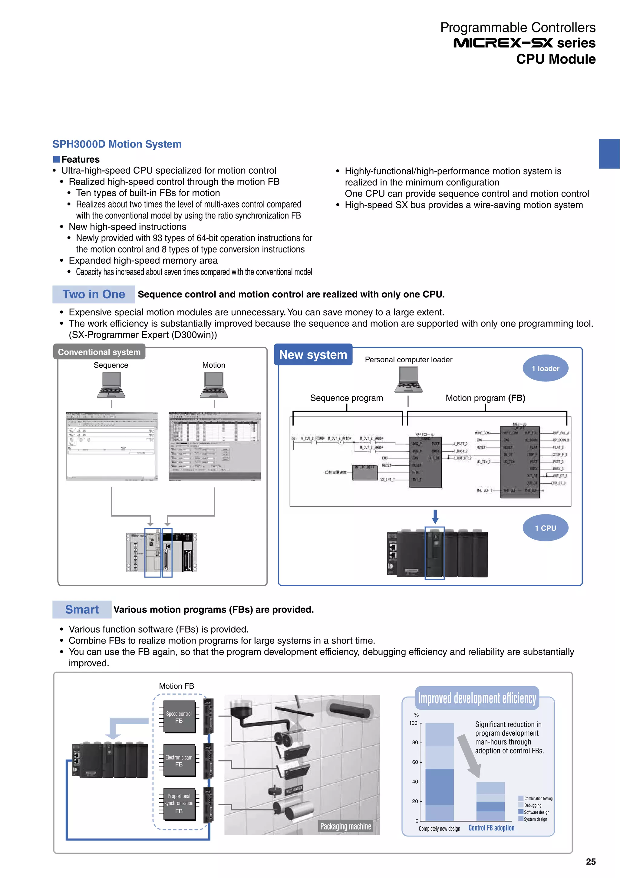 Catalog PLC Fuji Electric | PDF