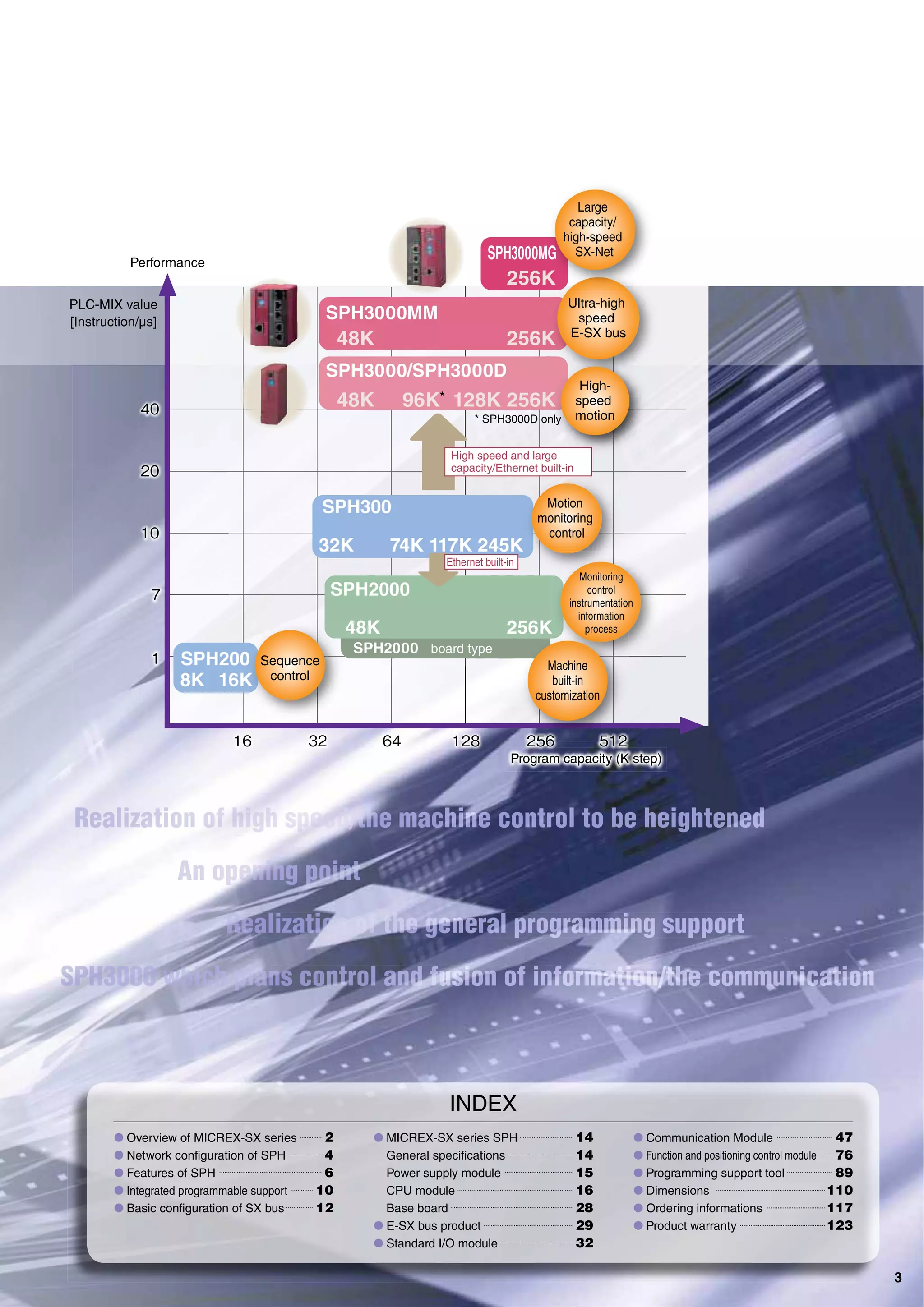Catalog PLC Fuji Electric | PDF
