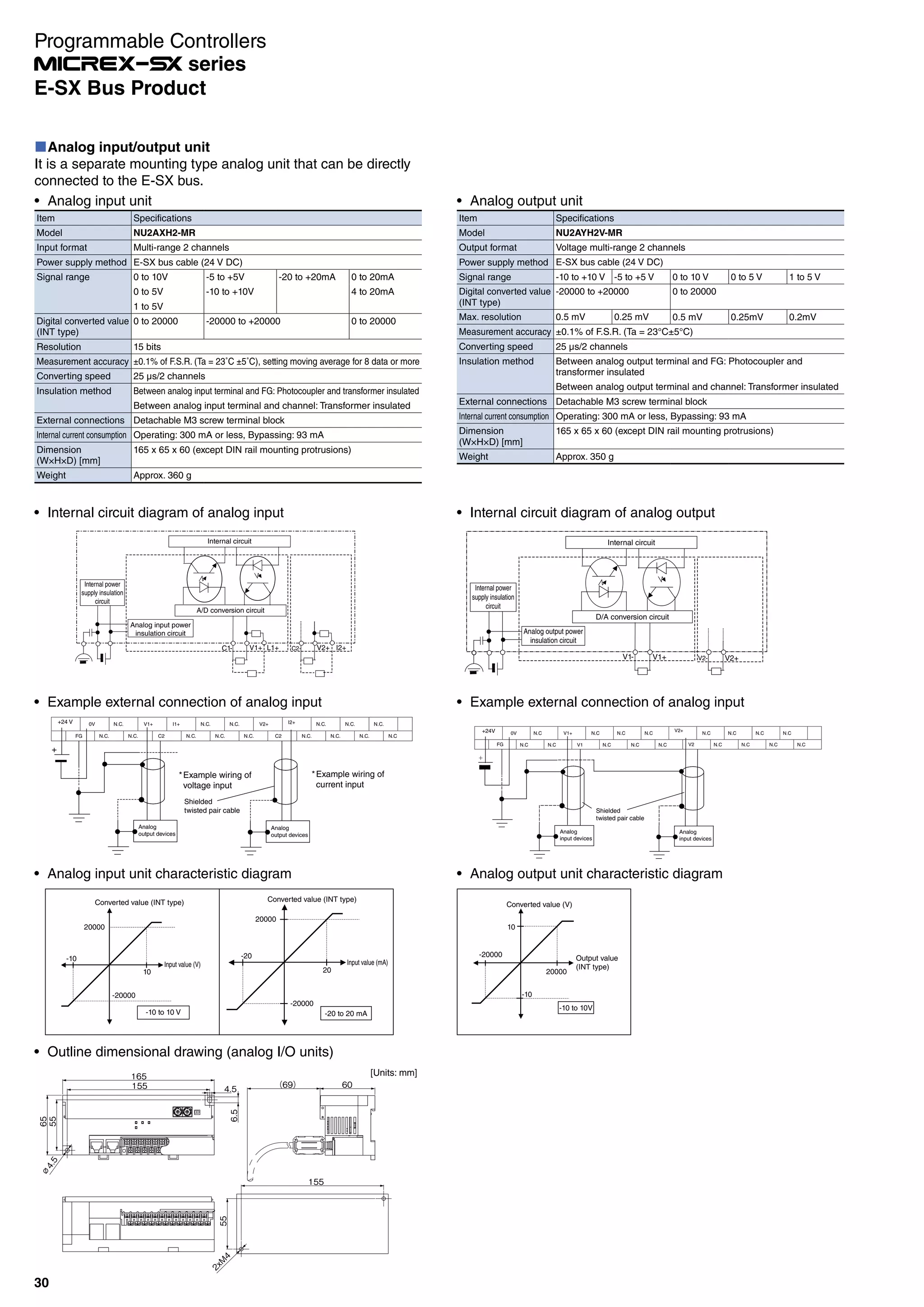 Catalog PLC Fuji Electric | PDF