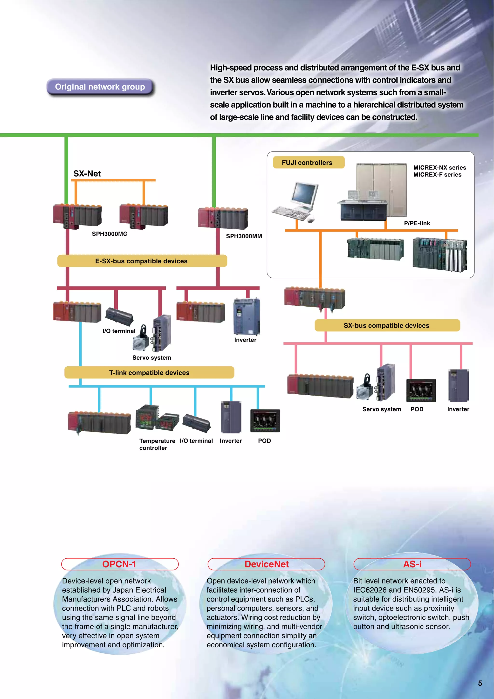 Catalog PLC Fuji Electric | PDF