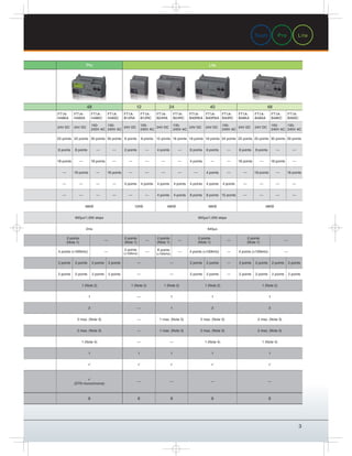 Catalog PLC IDEC-Beeteco.com