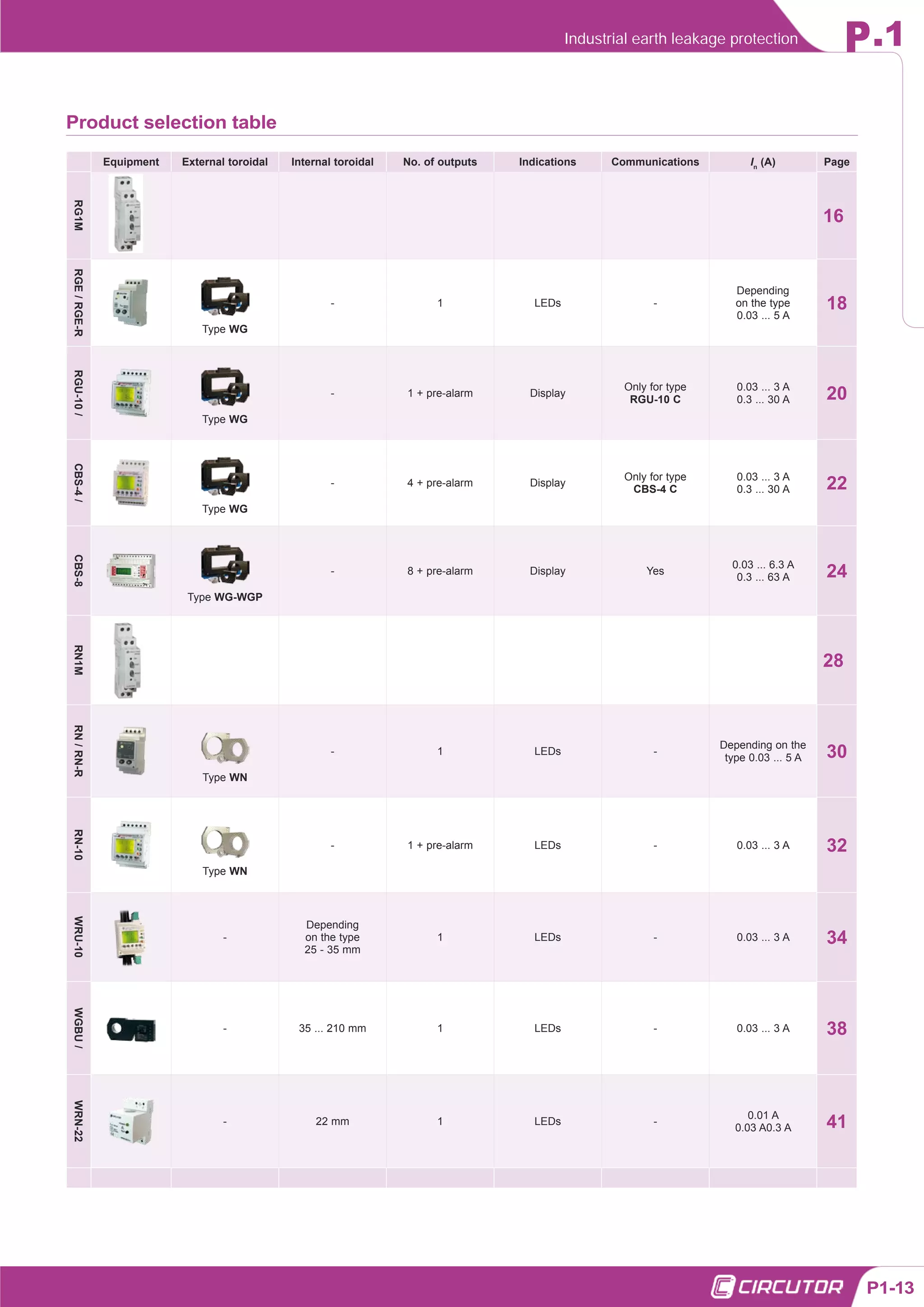 Catalog relay bảo vệ Circutor dòng RGE | PDF