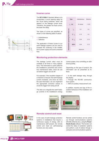 Catalog relay bảo vệ Circutor dòng RGE | PDF