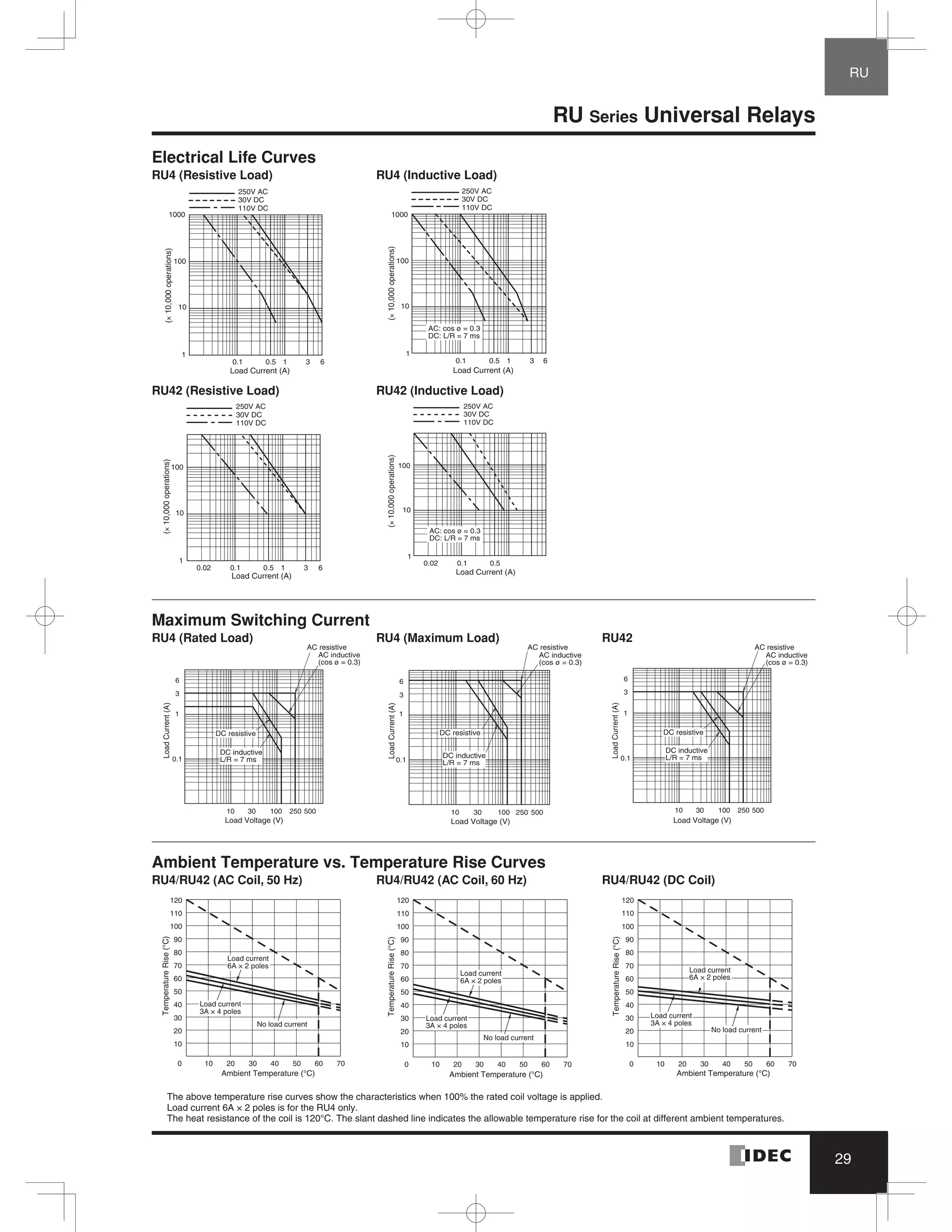 Catalog relay idec 2019 | PDF | Consumer Electronics | Technology & Computing