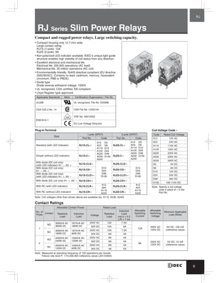 Catalog relay idec 2019 | PDF