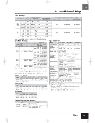 Catalog relay idec 2019 | PDF