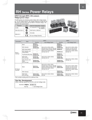 Catalog relay idec 2019 | PDF