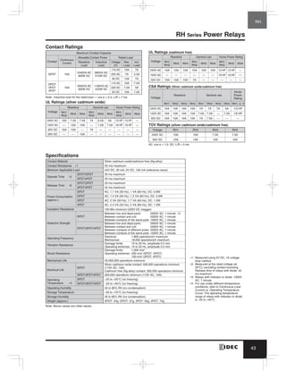 Catalog relay idec 2019 | PDF
