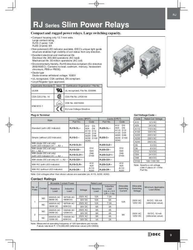 Catalog relay idec 2019