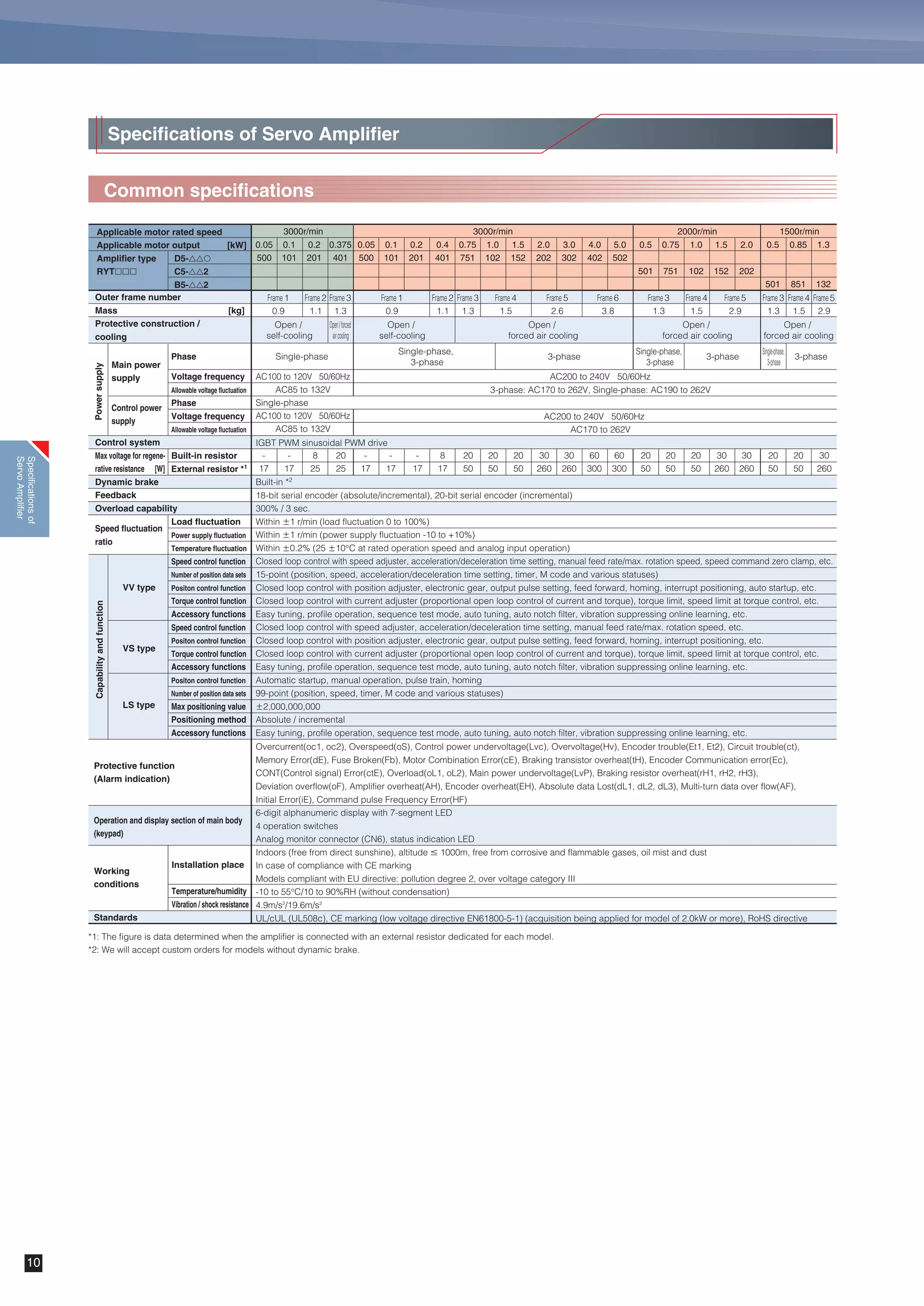 Catalog Servo Motor Fuji Electric mới nhất 2019 | PDF