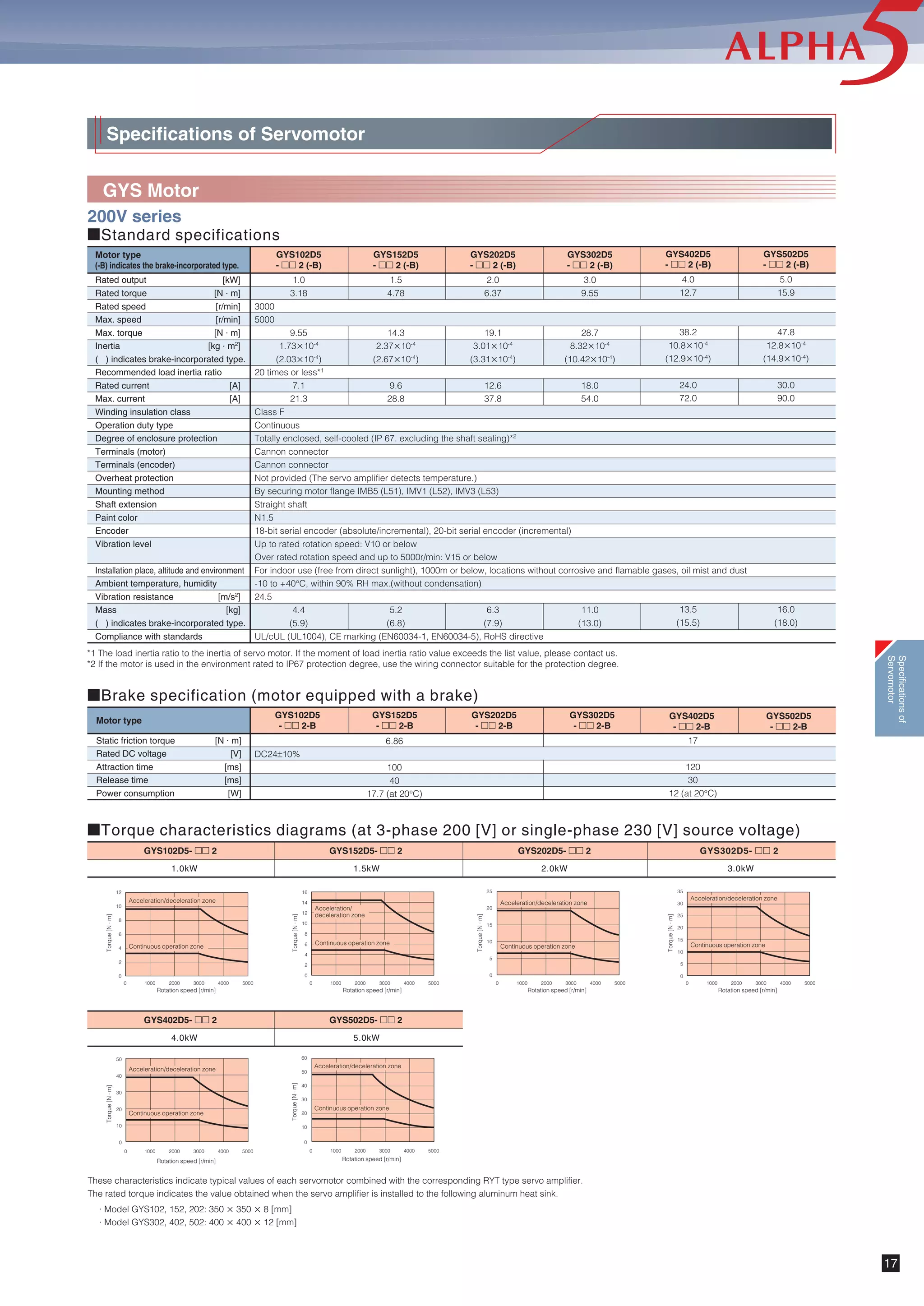 Catalog Servo Motor Fuji Electric mới nhất 2019 | PDF