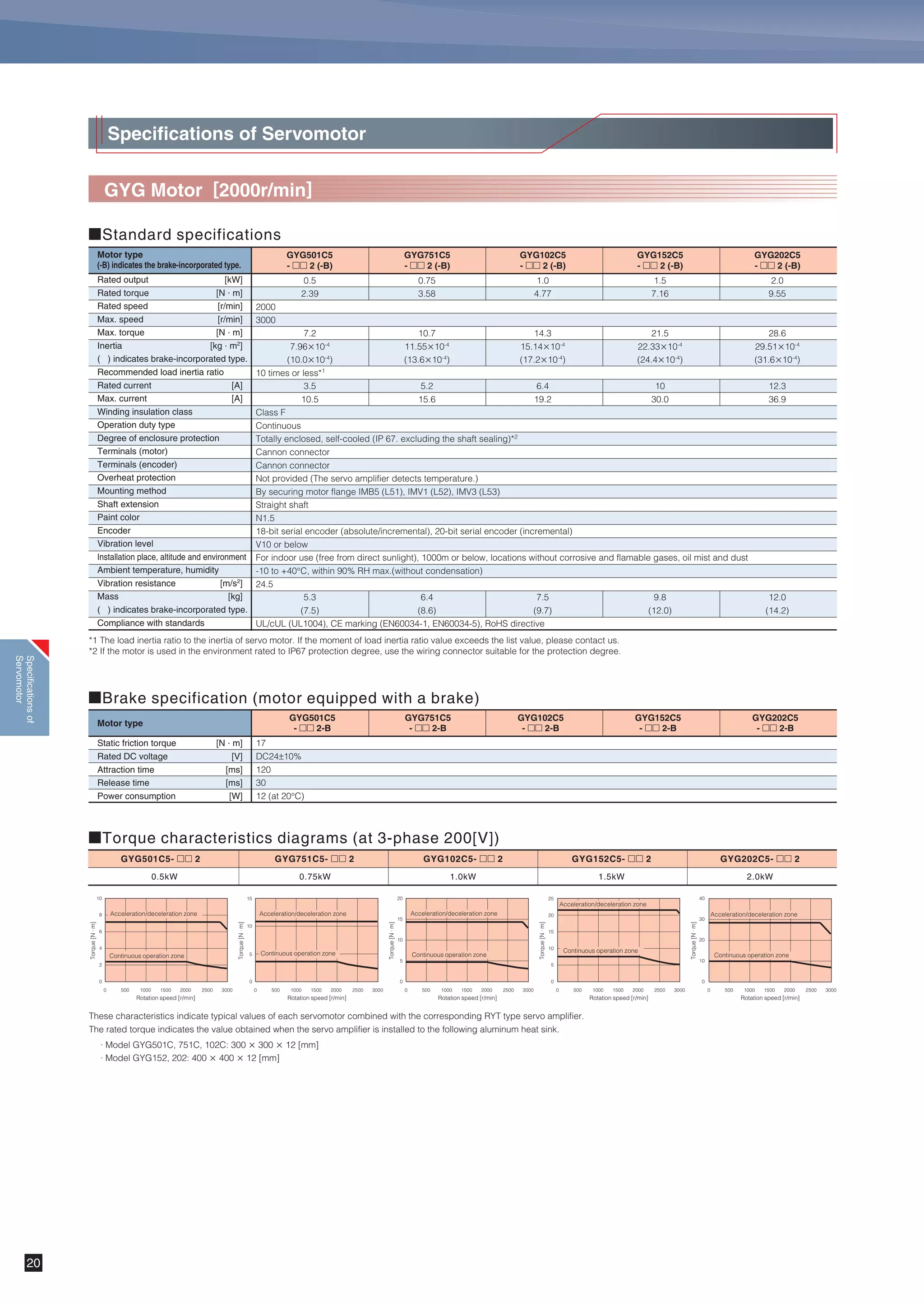 Catalog Servo Motor Fuji Electric mới nhất 2019 | PDF
