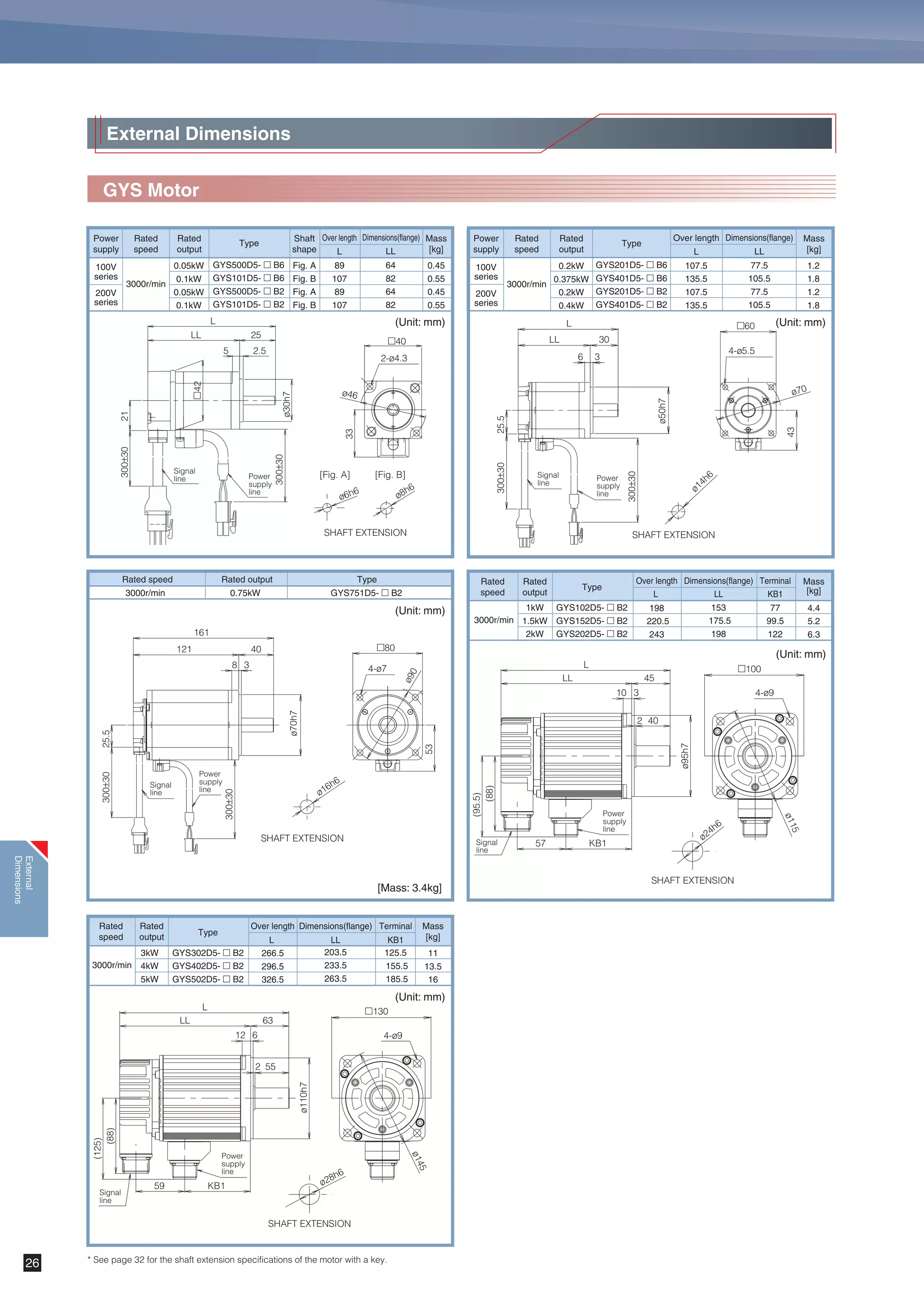 Catalog Servo Motor Fuji Electric mới nhất 2019 | PDF