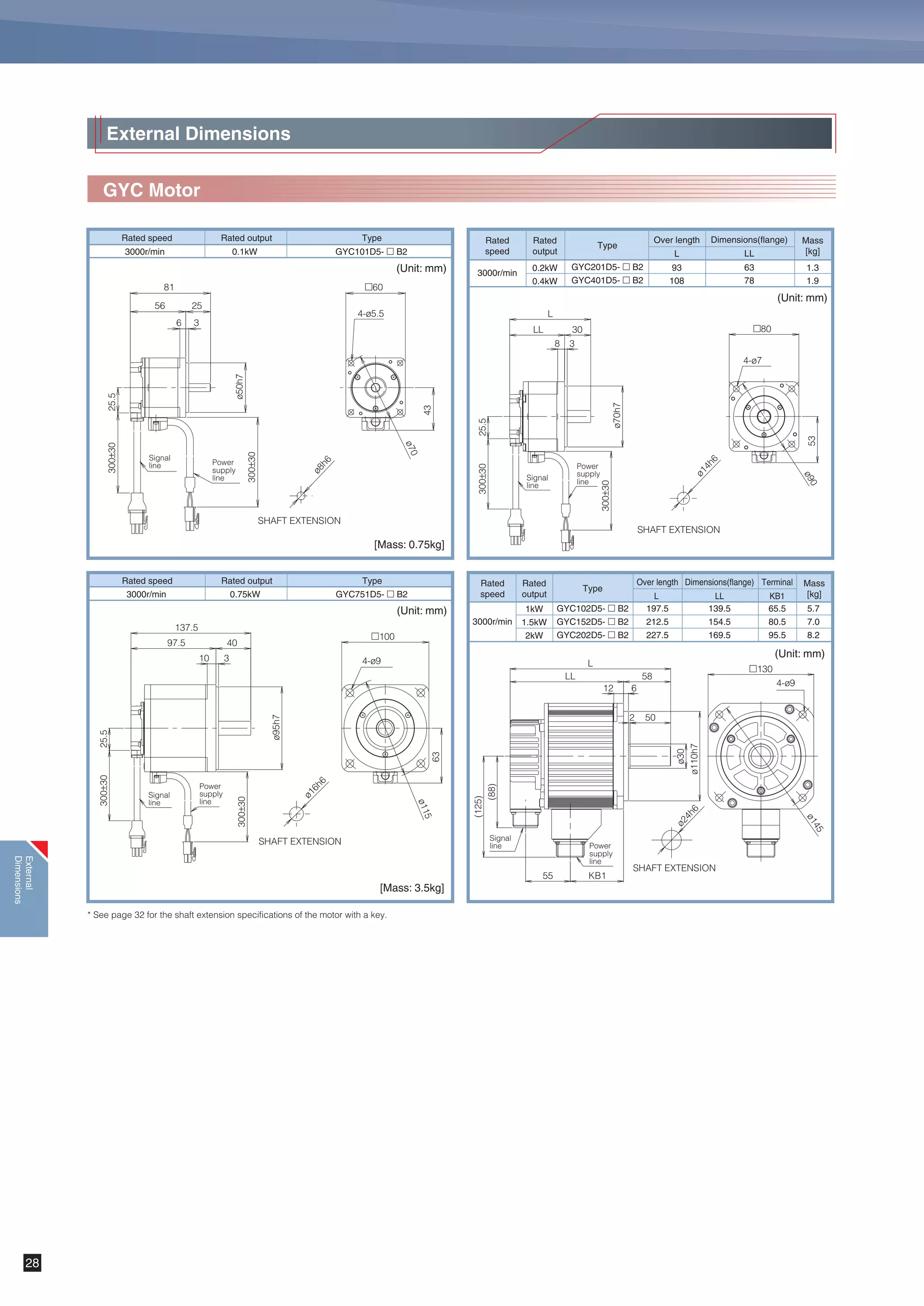 Catalog Servo Motor Fuji Electric mới nhất 2019 | PDF