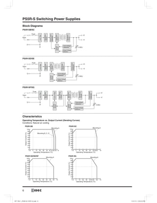 Catalog bộ nguồn PS5R IDEC mới nhất 2019 | PDF