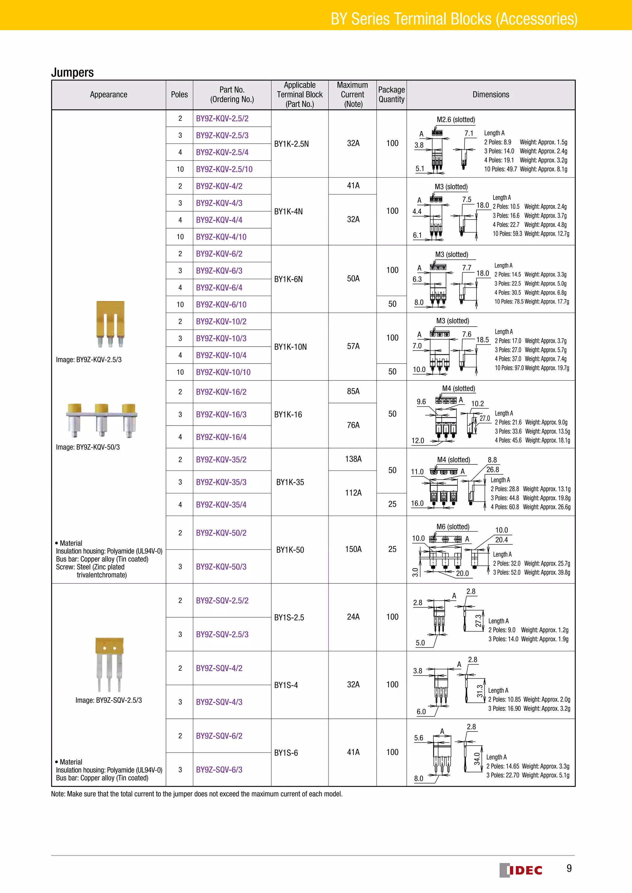 Catalog terminal Idec | PDF