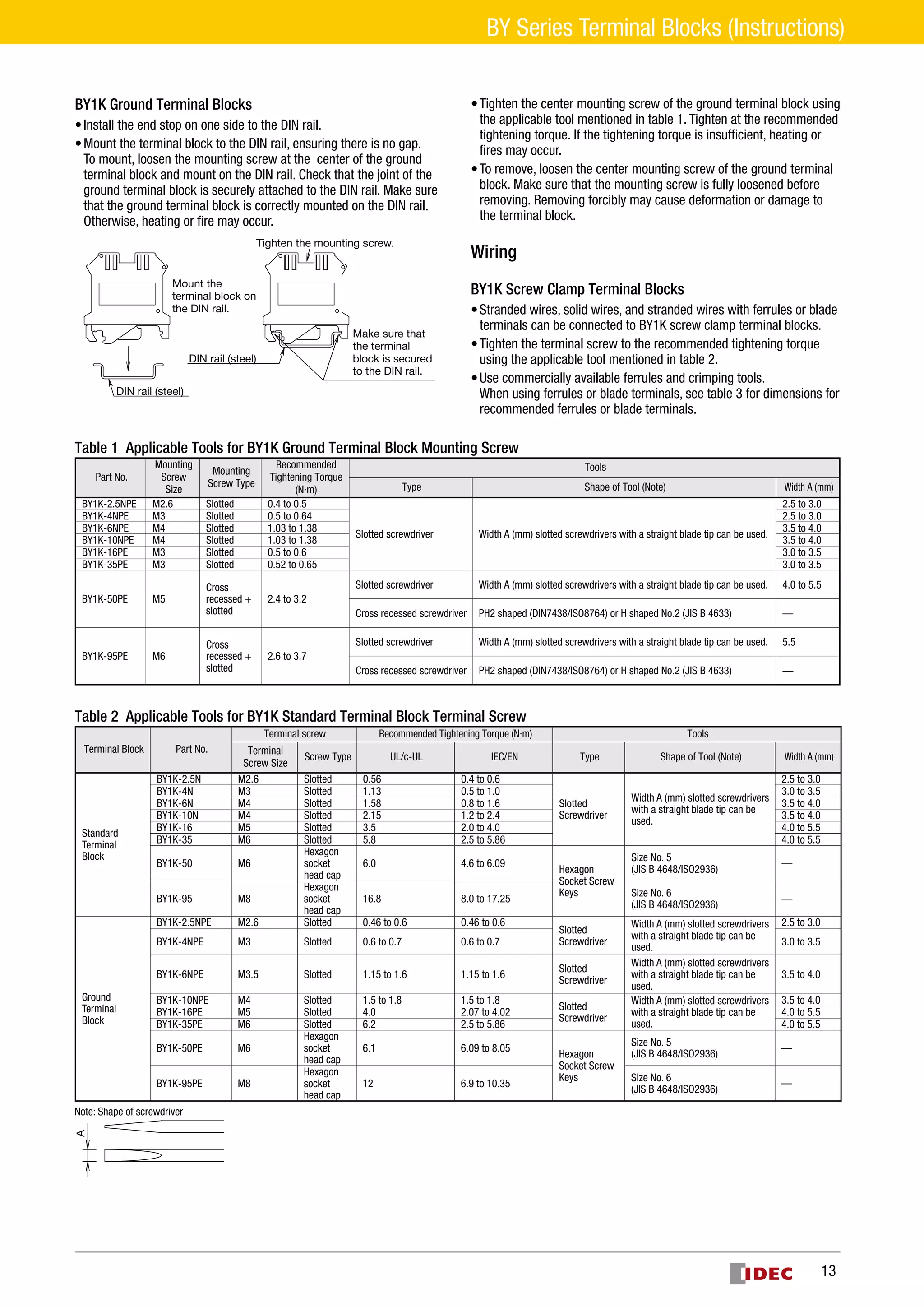 Catalog terminal Idec | PDF