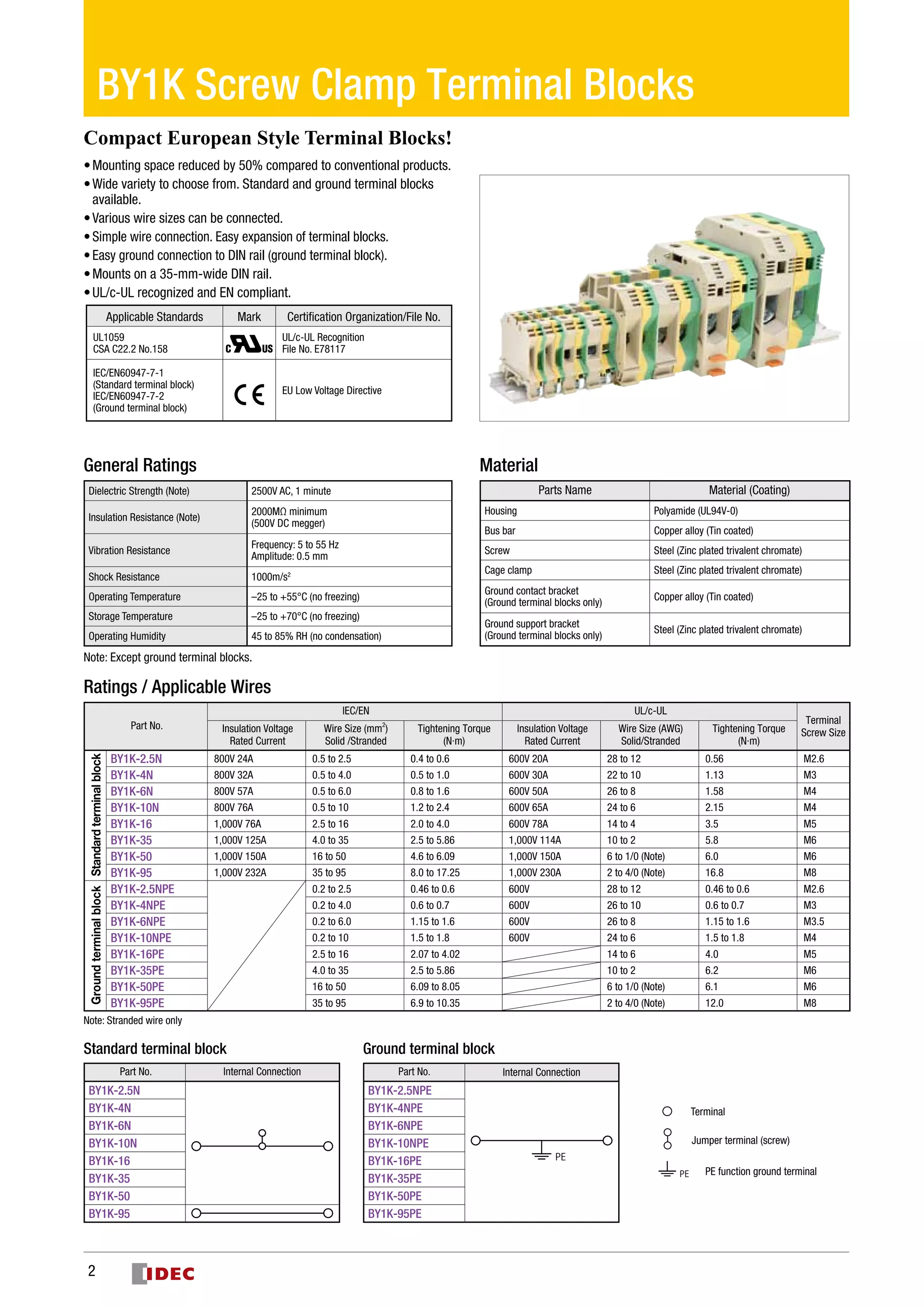 Catalog terminal Idec | PDF
